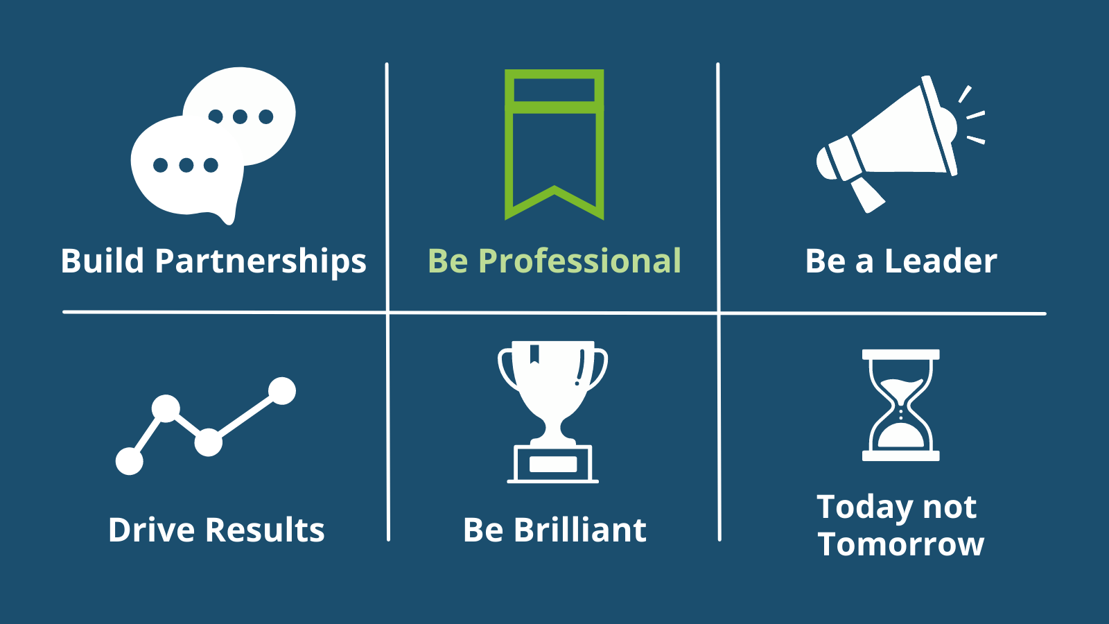 Our Values: Value 2 - Be professional | Timewade