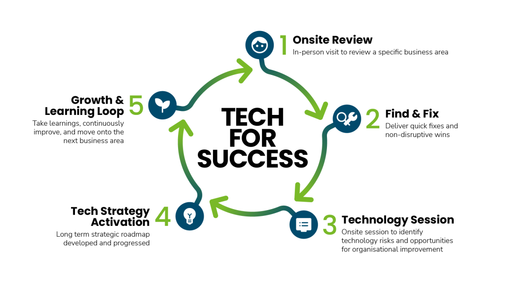 Technology for Success | Timewade